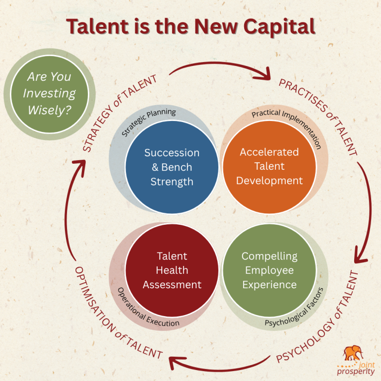 Talent is the New Capital. Are You Investing Wisely? - Joint Prosperity
